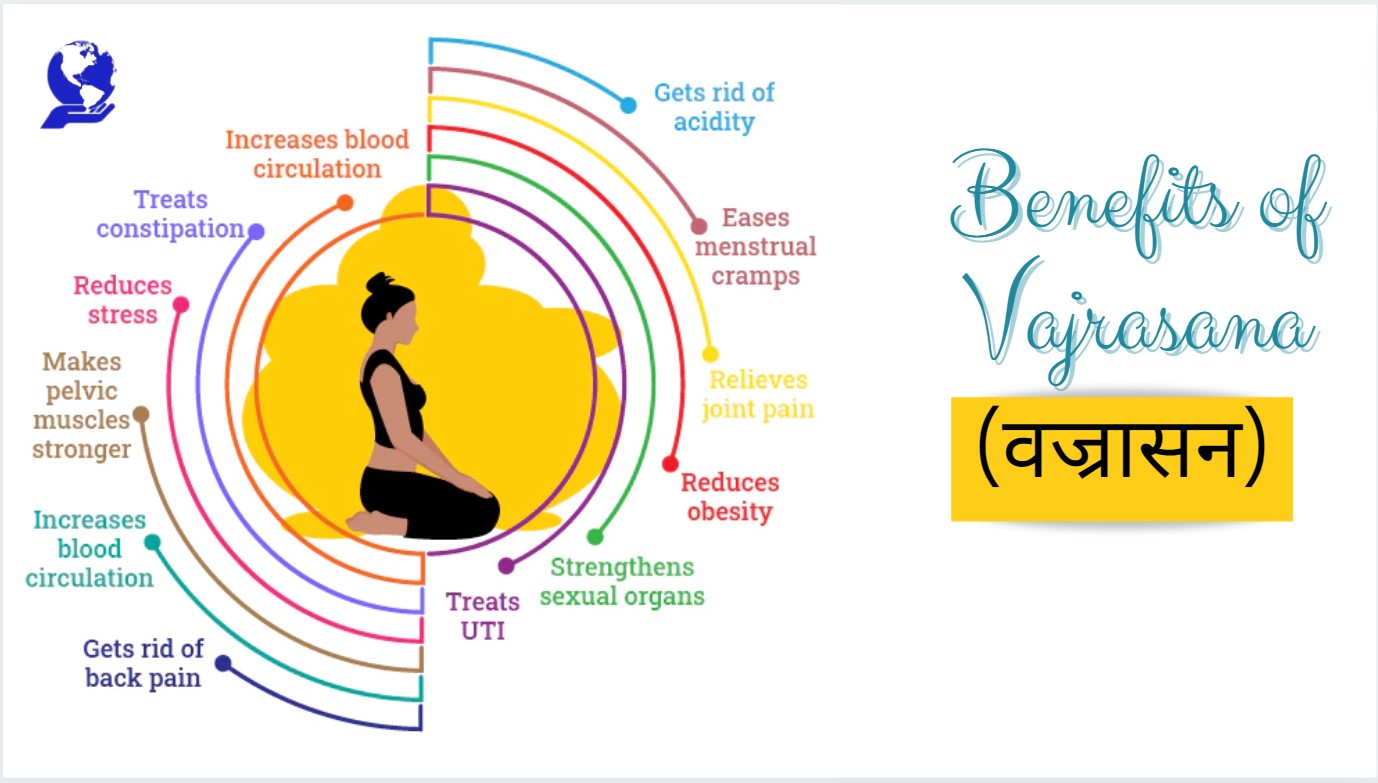खाने के बाद रोजाना सिर्फ 10 मिनट के लिए करें वज्रआसन (Vajrasana ...